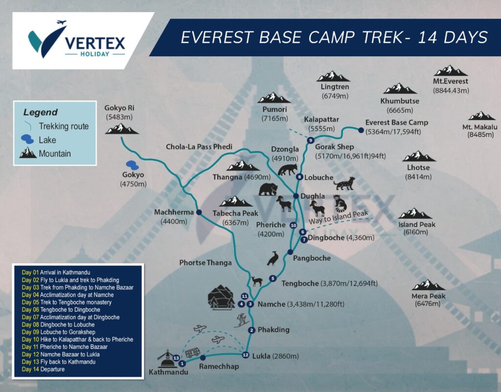 Everest Base Camp Trek Route Map - Vertex Holiday / Popular Trekking route